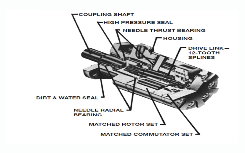 How does a hydraulic motor work - Taizhou Yuexin Hydraulic Technology ...